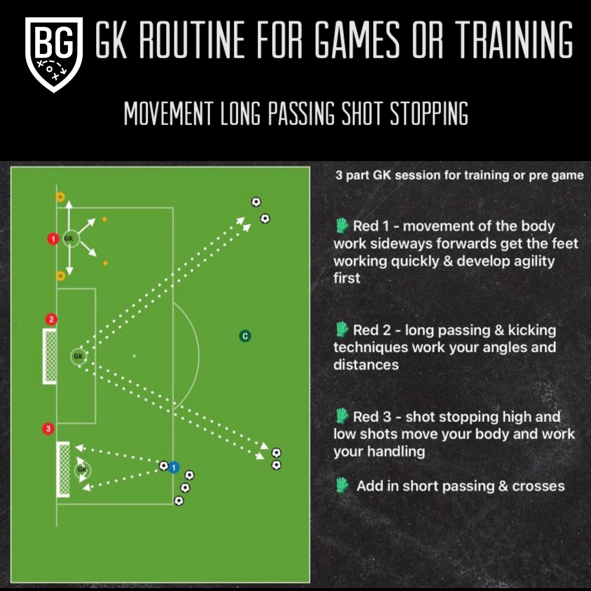 GK Routine For Games Or Training - Bill Gill Football Coaching