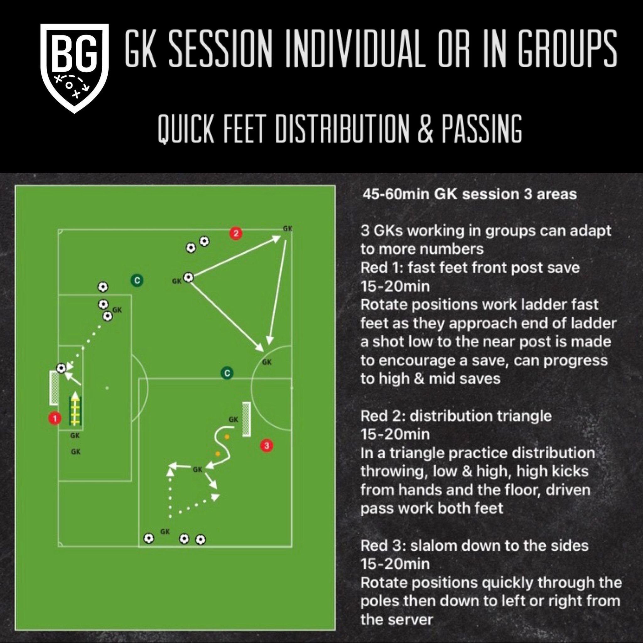 GK Session Individual Or In Groups - Bill Gill Football Coaching