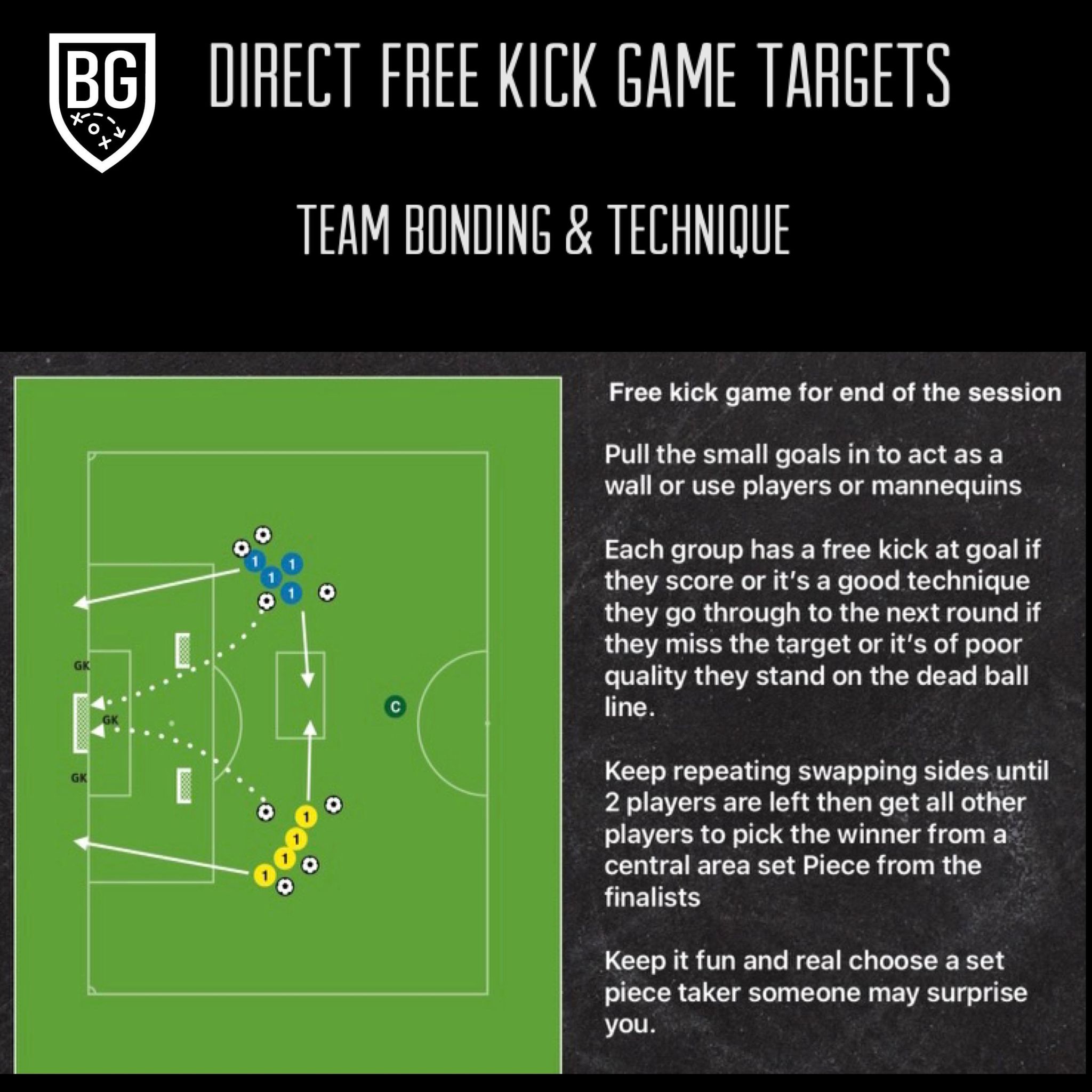 Direct Free Kick Game Targets - Bill Gill Football Coaching