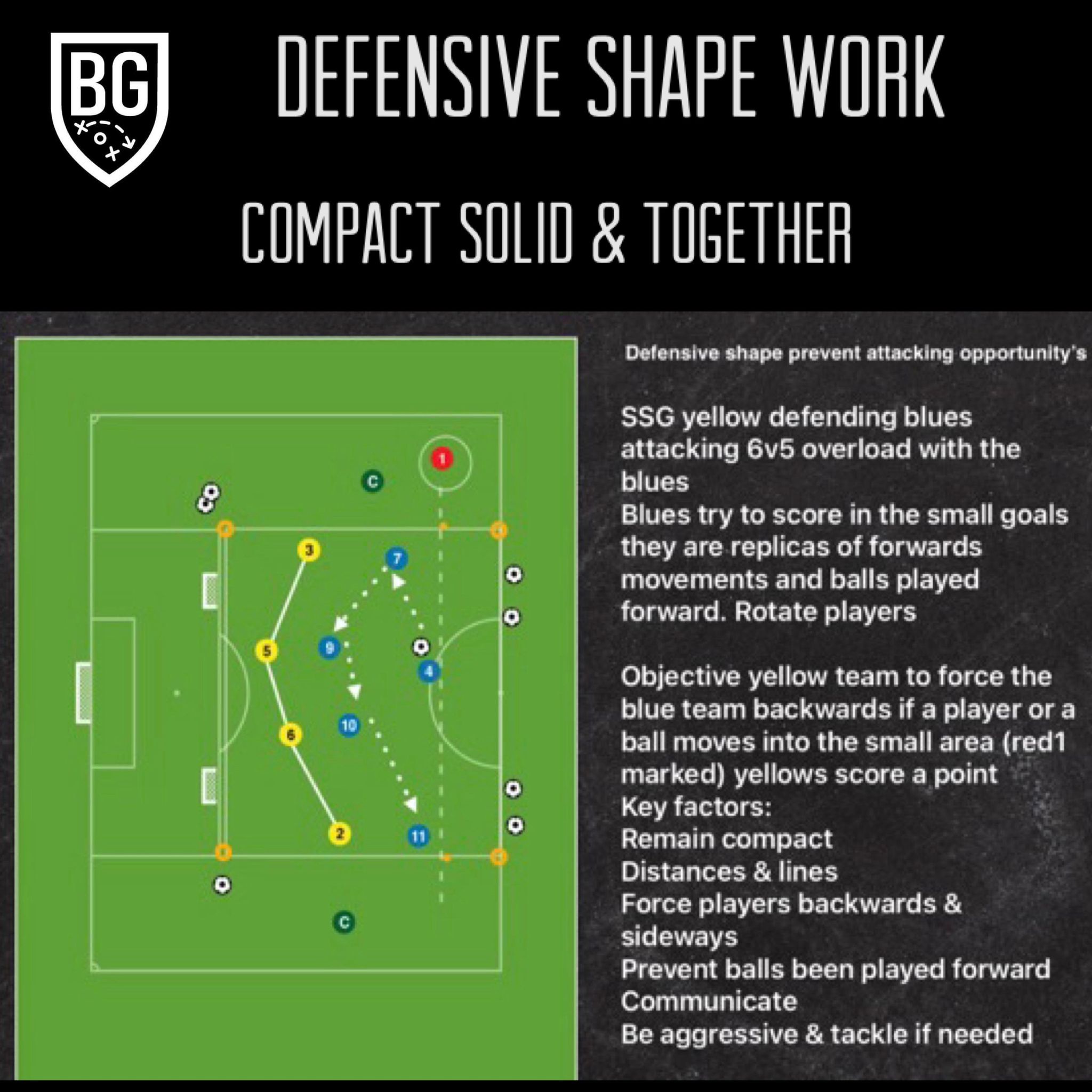 Defensive Shape Work - Bill Gill Football Coaching