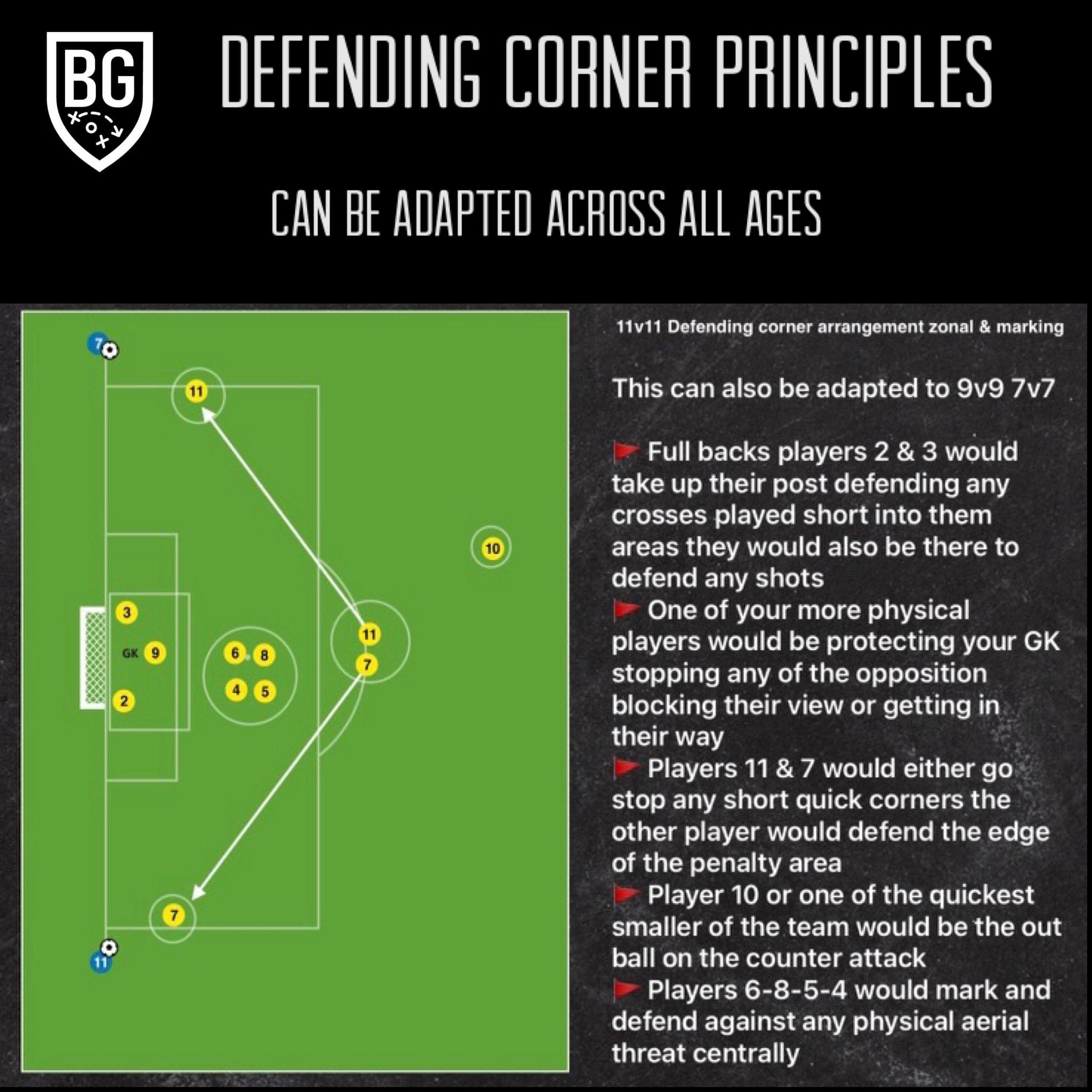 Defending Corner Principles - Bill Gill Football Coaching