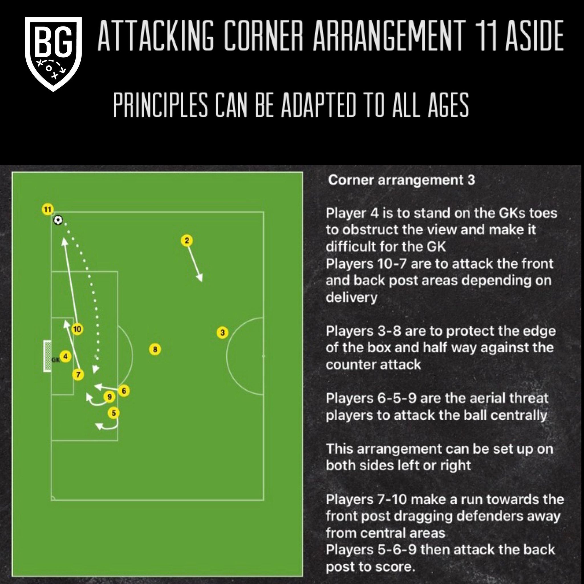 Attacking Corner Arrangement 11 Aside - Bill Gill Football Coaching
