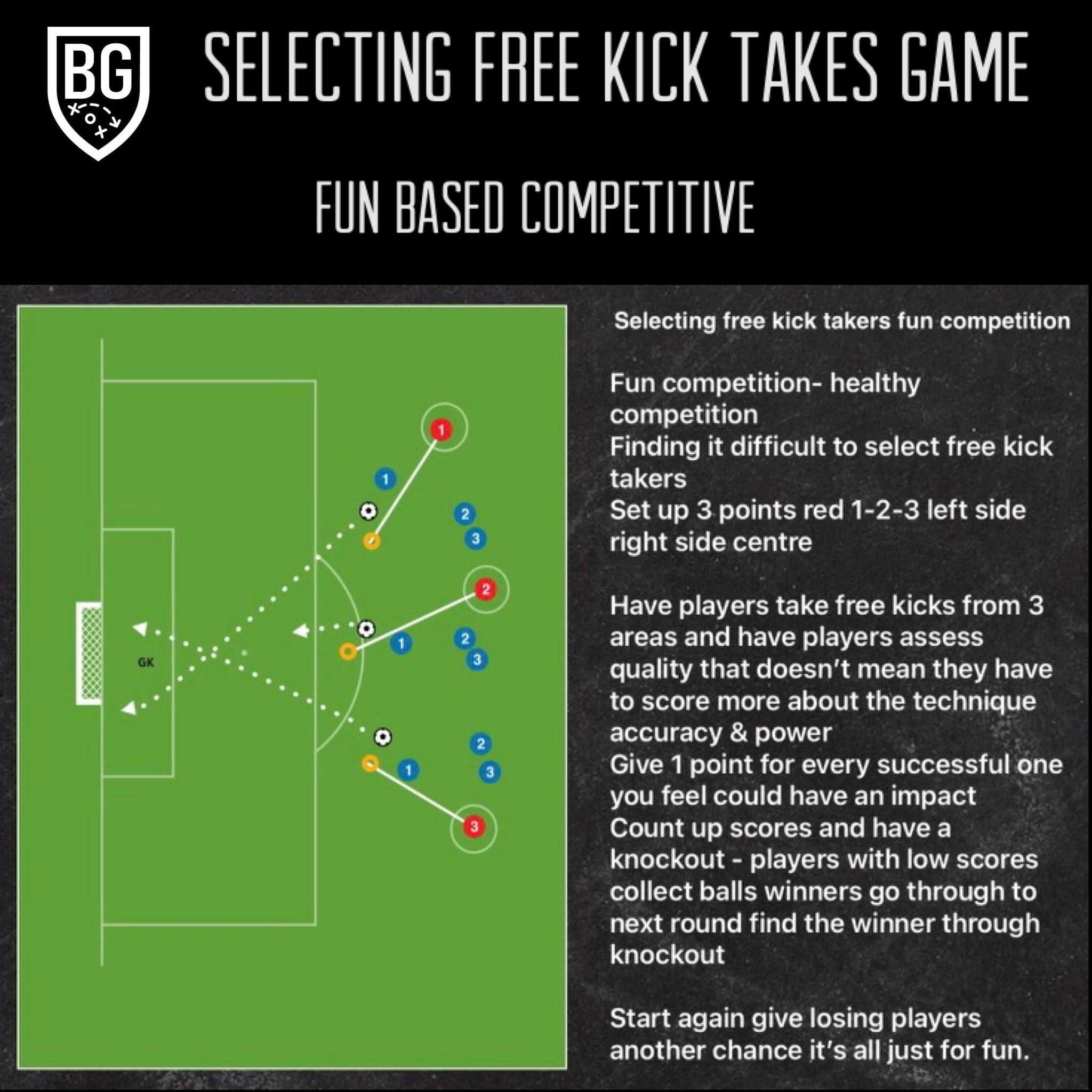 Selecting Free Kick Takers Game - Bill Gill Football Coaching