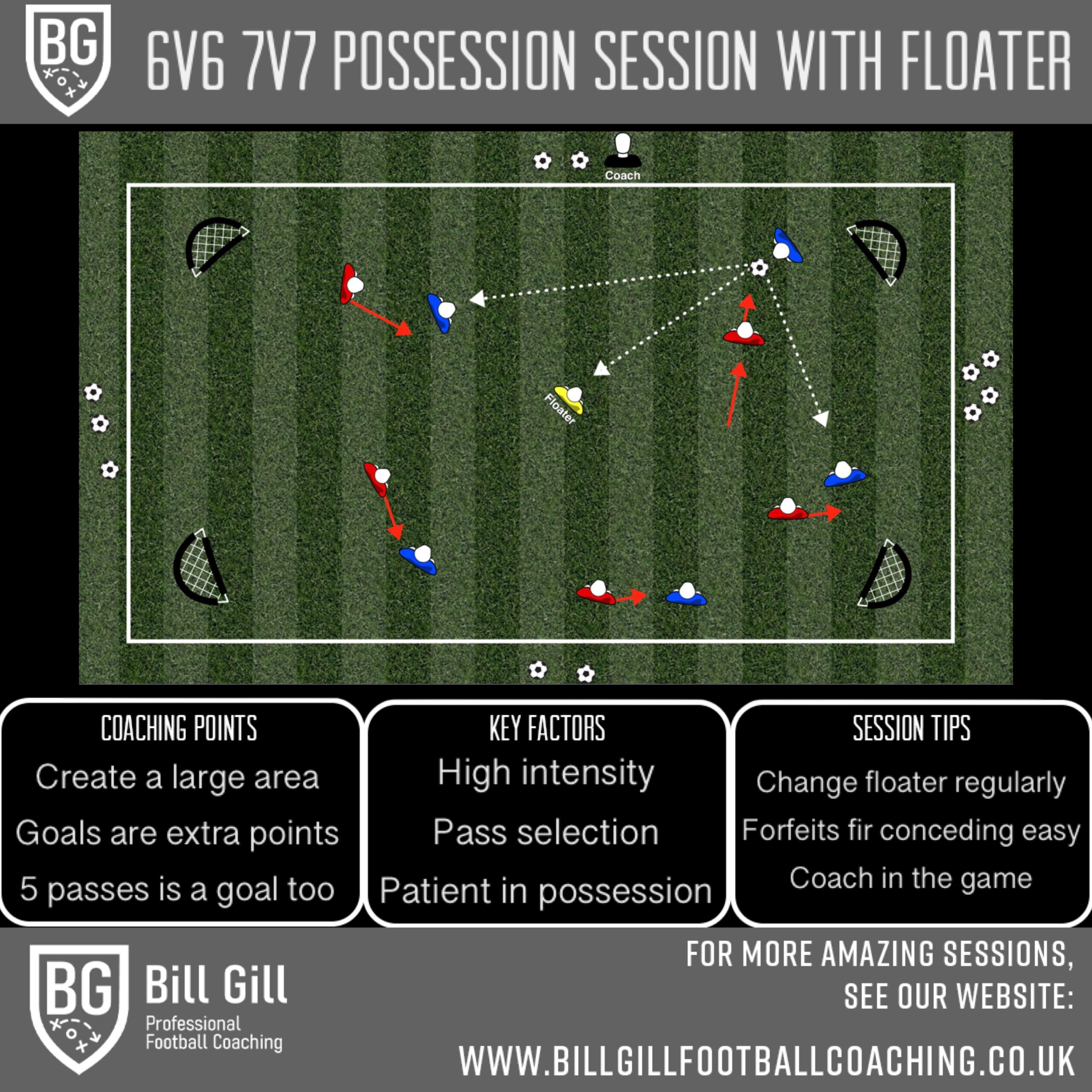 Large possession session 6v6 7v7 29.04.24 - Bill Gill Football Coaching