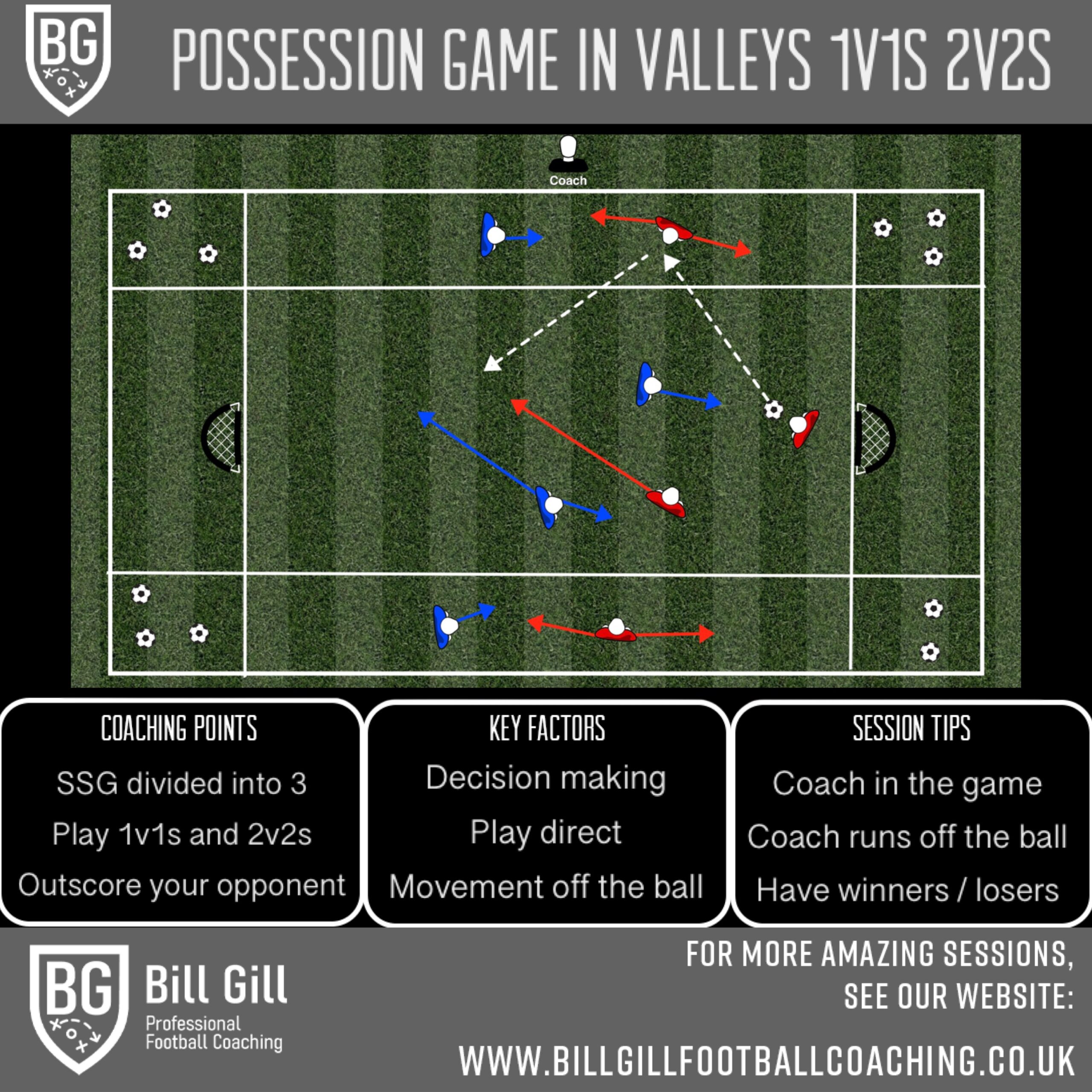 Possession game with valleys 29.04.24 - Bill Gill Football Coaching