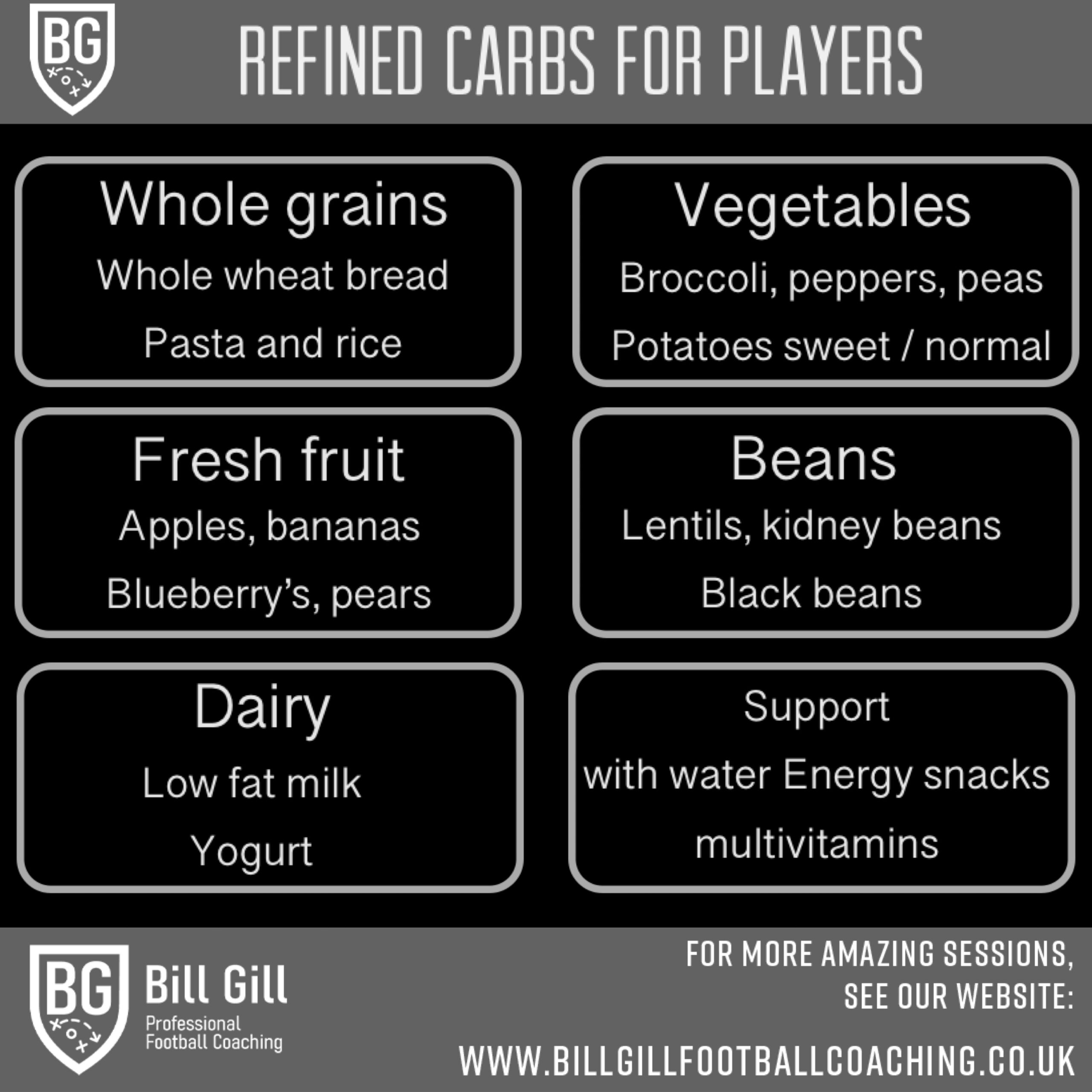 Refined Carbs for players 29.04.24 - Bill Gill Football Coaching